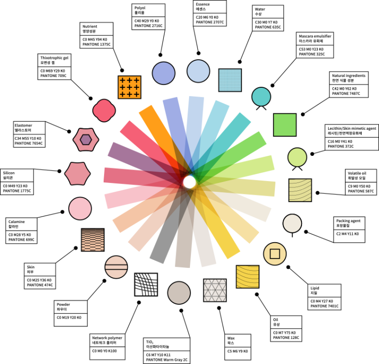 Technology Branding - Cosmax Indonesia